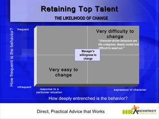 Retaining Talent | PPT