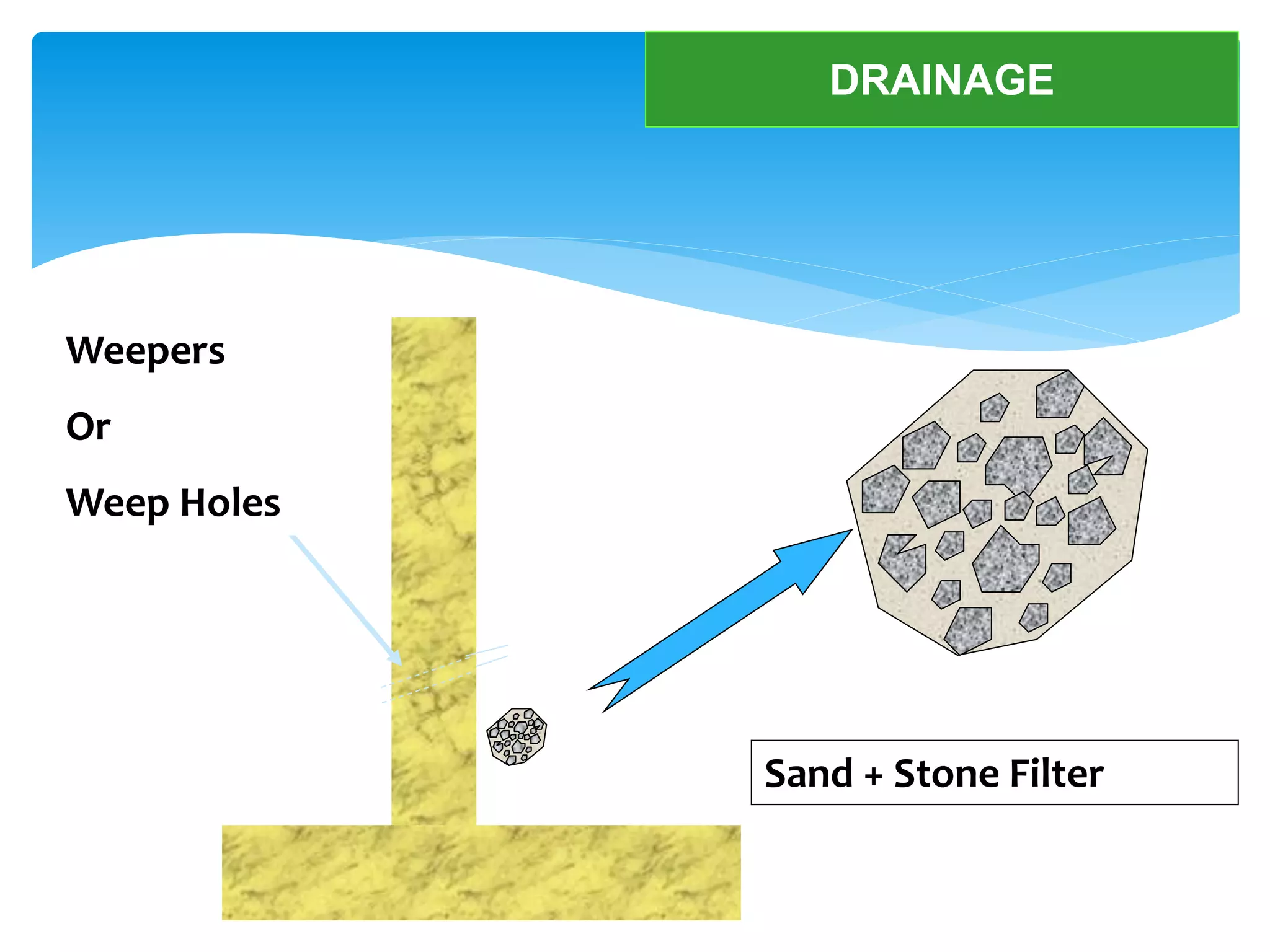 Retaining walls | PPTX