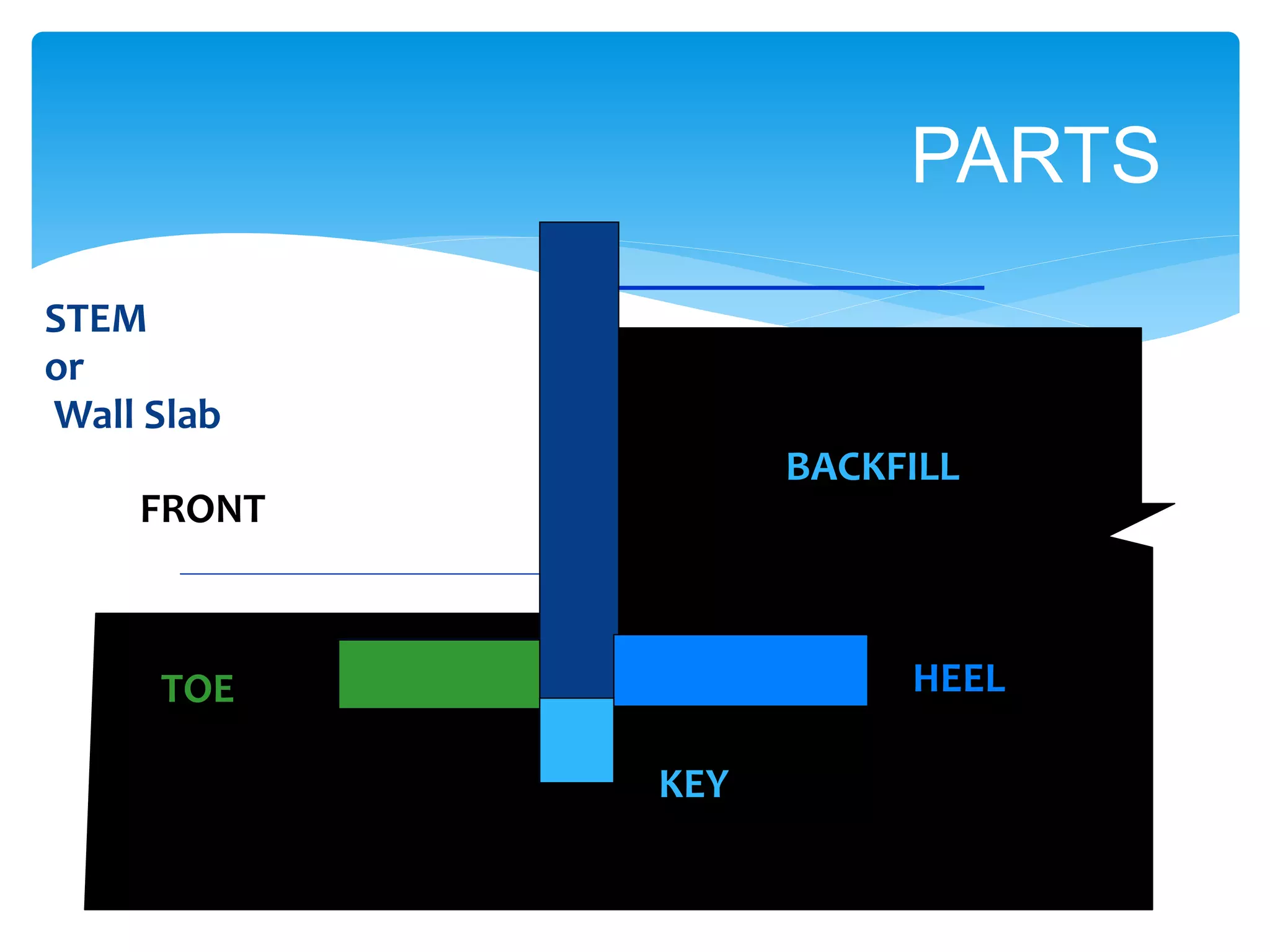 Retaining walls | PPTX