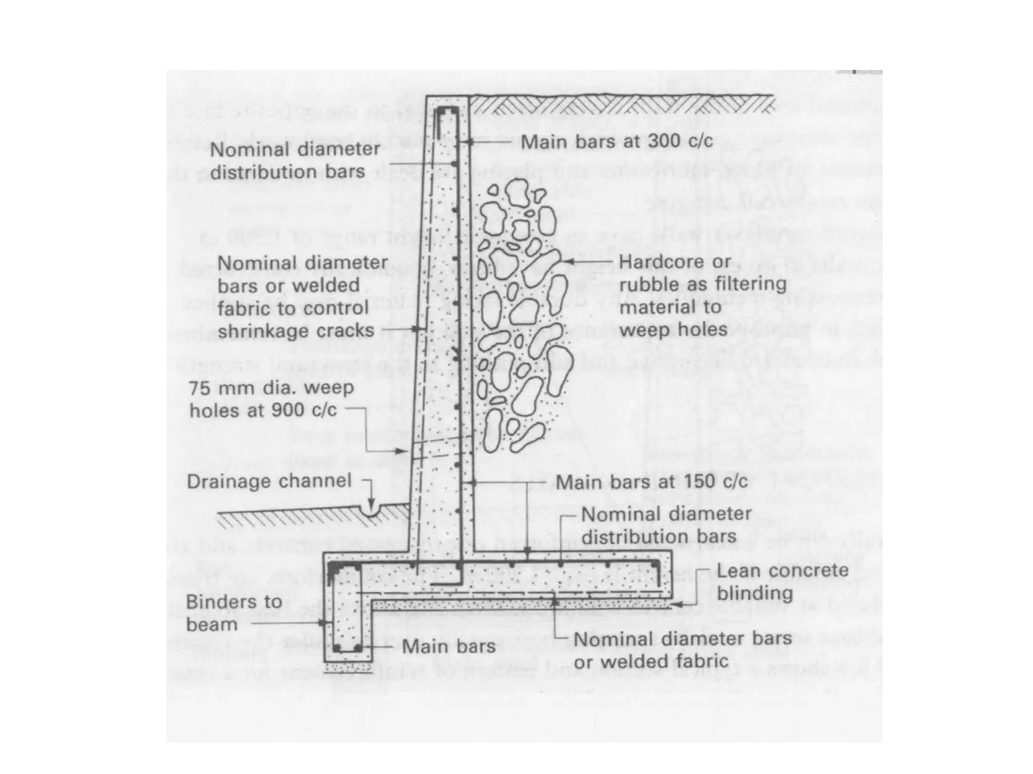 Retaining wall | PPTX