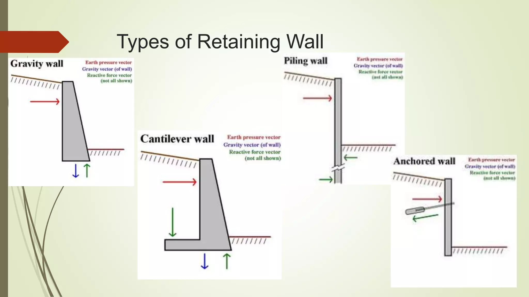 Retaining wall | PPT | Free Download
