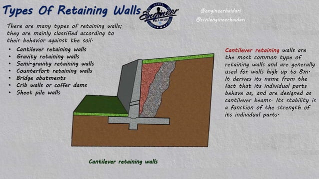 Retaining Wall.pptx