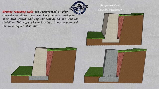 Retaining Wall.pptx