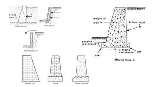 retaining wall for hilly areas in the construction field | PPTX