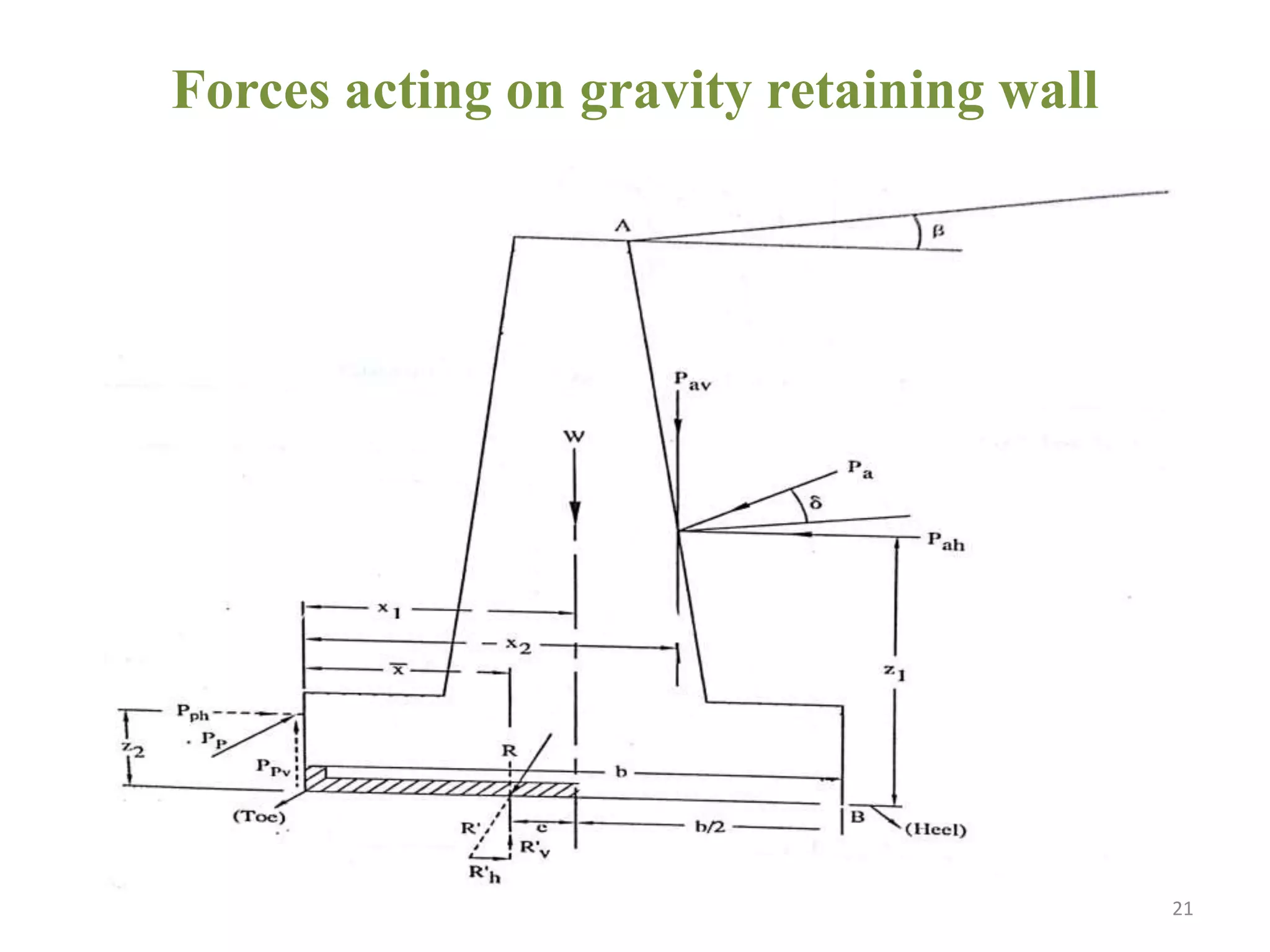Retaining wall | PPTX