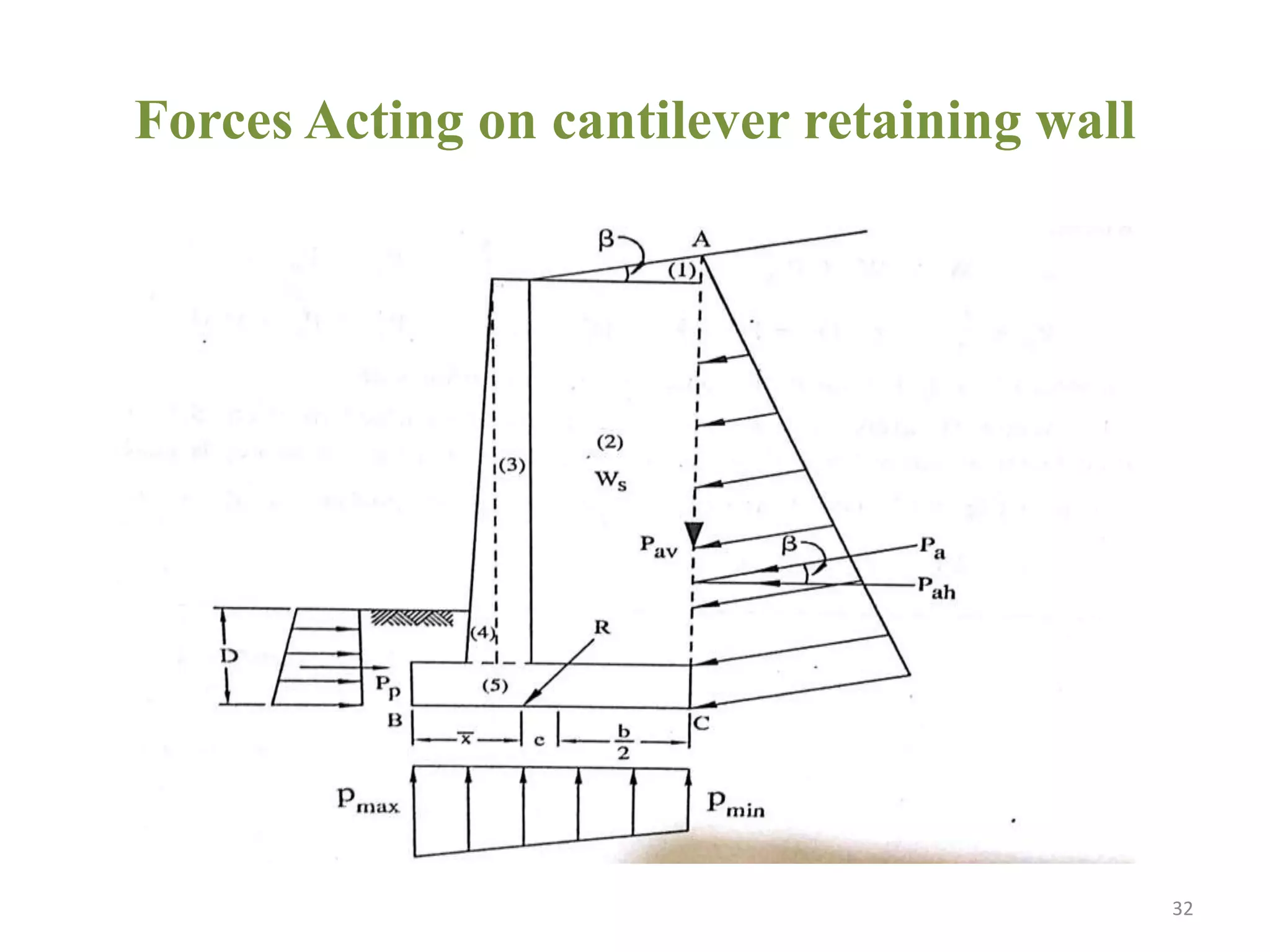 Retaining wall | PPTX