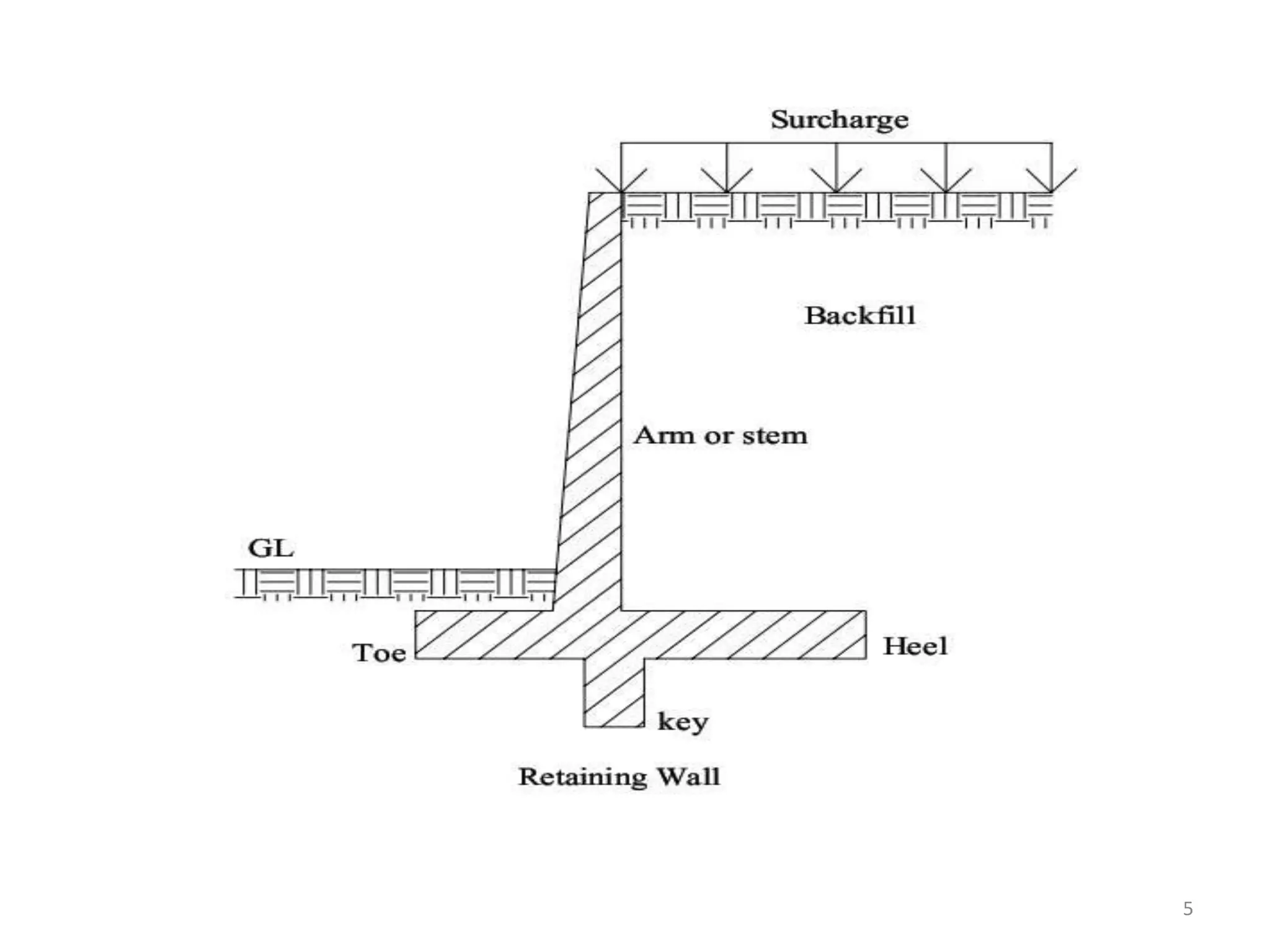 Retaining wall | PPTX