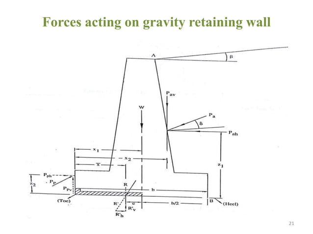 Retaining wall | PPTX