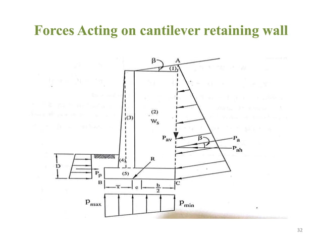 Retaining wall | PPTX