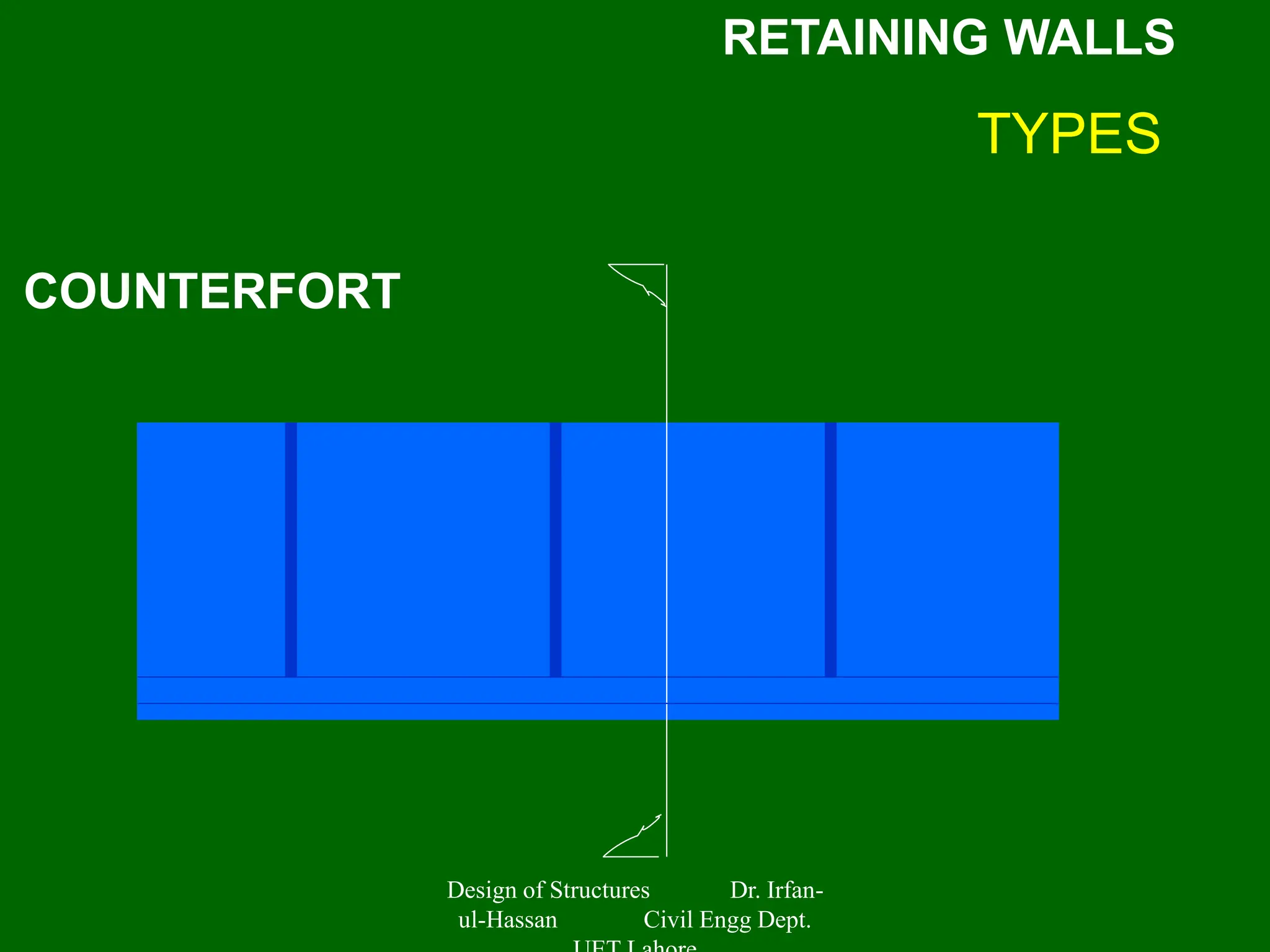 LECTURE: DESIGN OF RETAINING WALL PART-1 | PPT