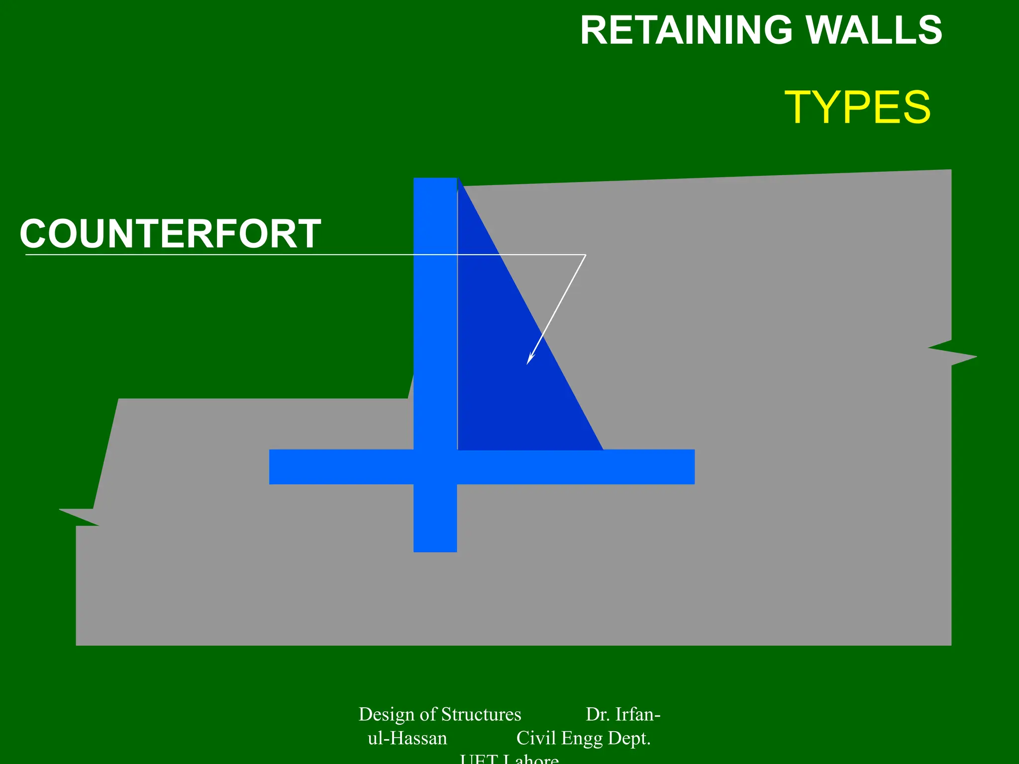 LECTURE: DESIGN OF RETAINING WALL PART-1 | PPT