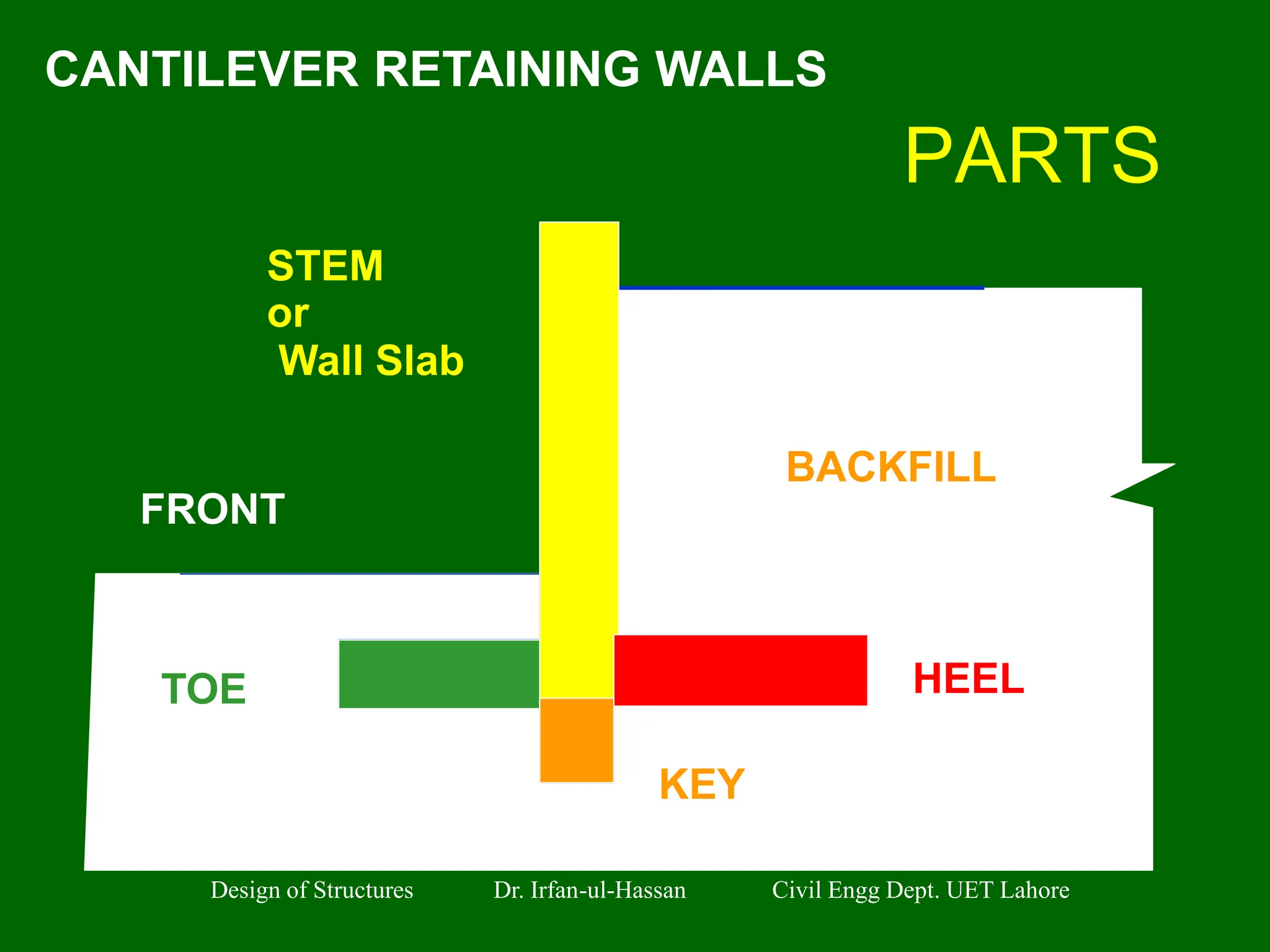 LECTURE: DESIGN OF RETAINING WALL PART-1 | PPT