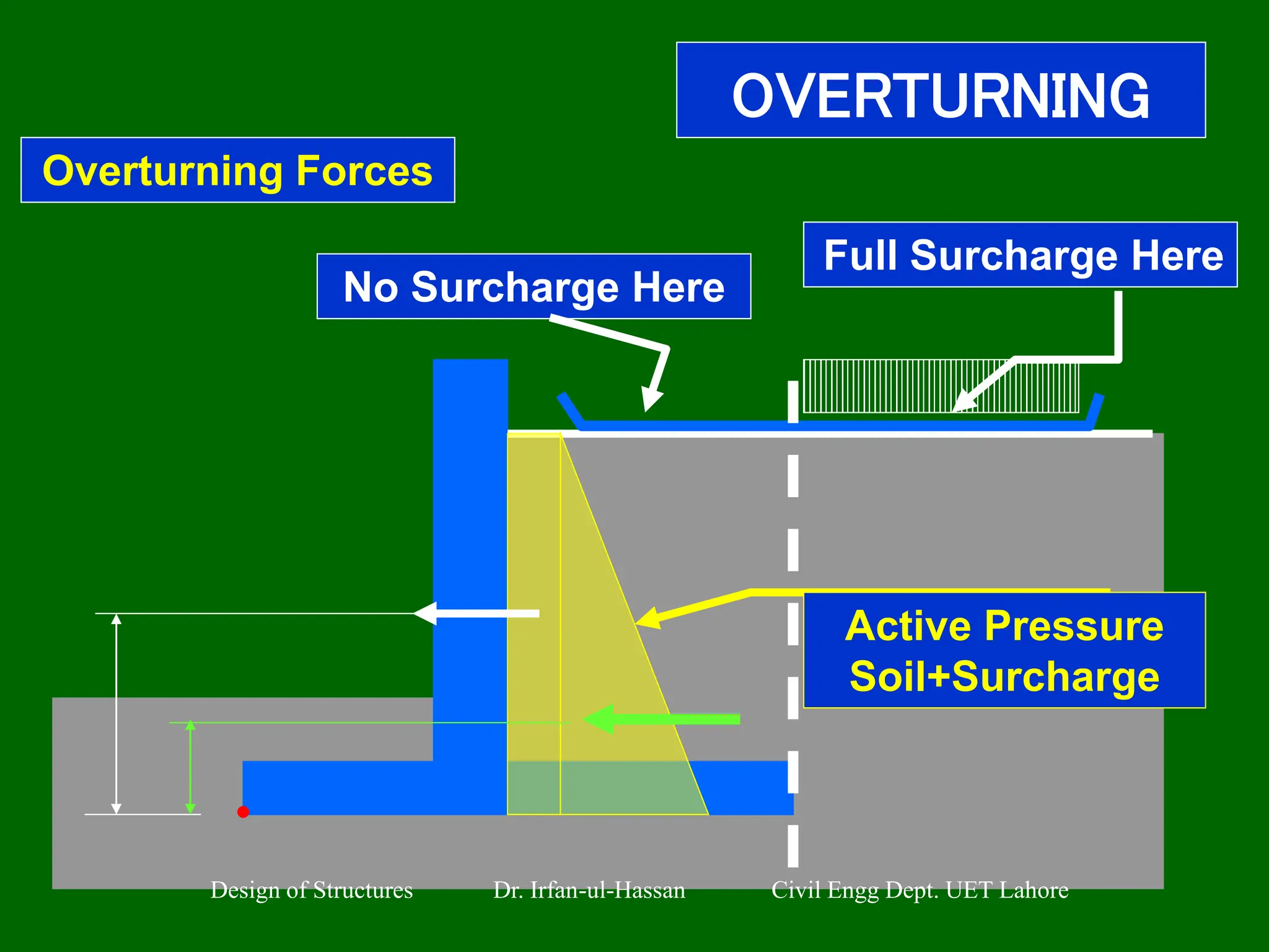 LECTURE: DESIGN OF RETAINING WALL PART-1 | PPT