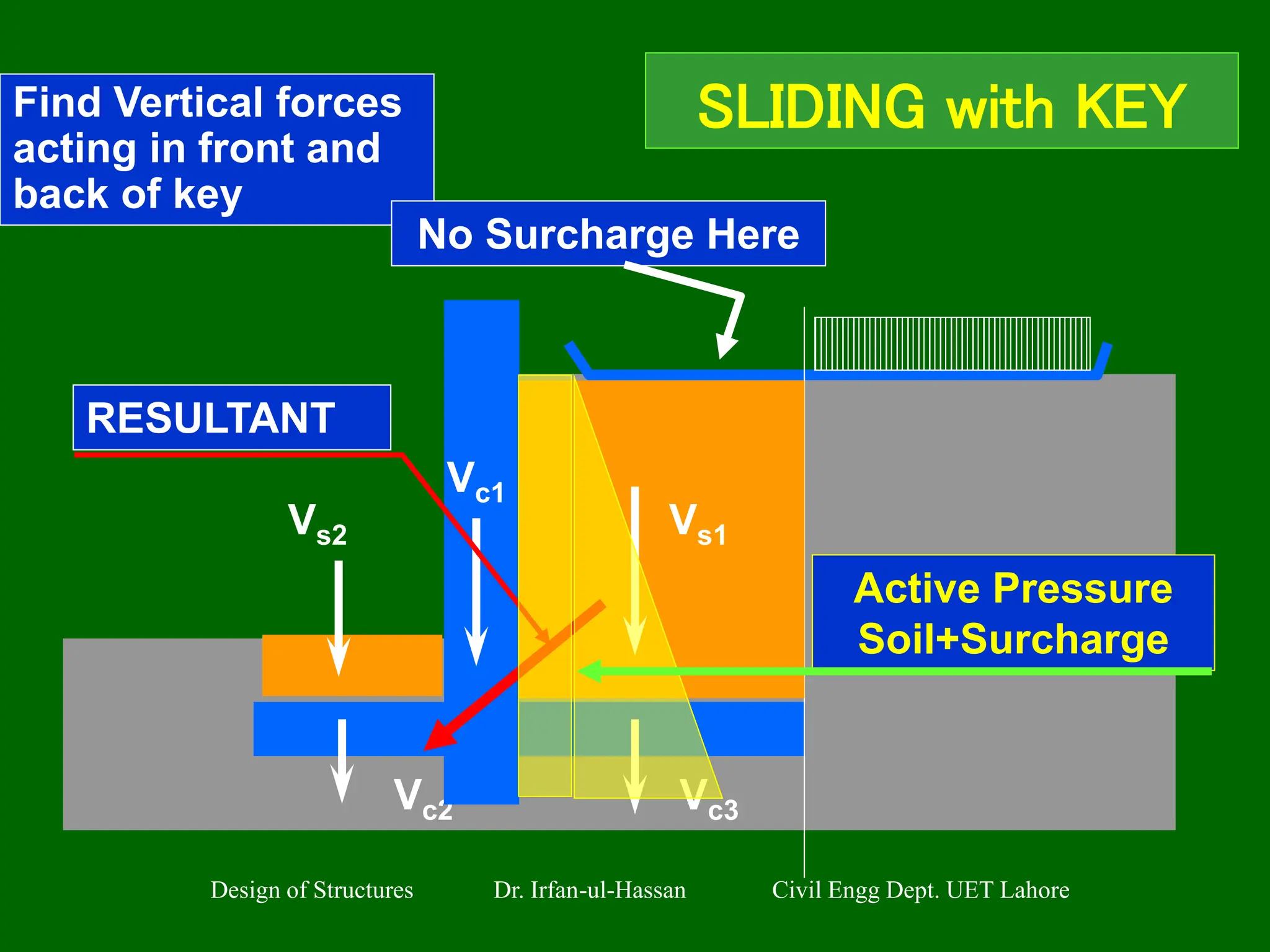 LECTURE: DESIGN OF RETAINING WALL PART-1 | PPT