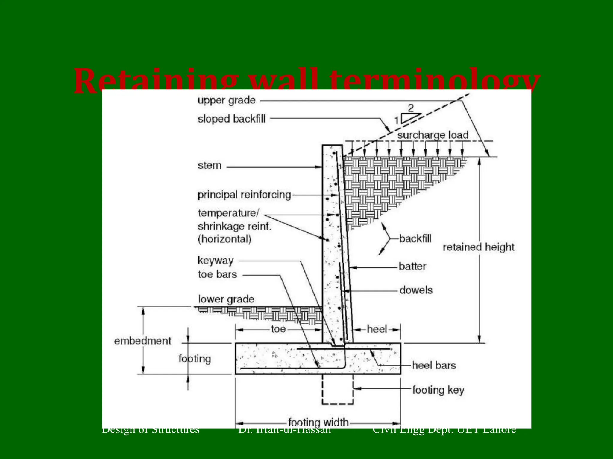 LECTURE: DESIGN OF RETAINING WALL PART-1 | PPT