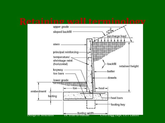 LECTURE: DESIGN OF RETAINING WALL PART-1 | PPT | Civil Engineering ...