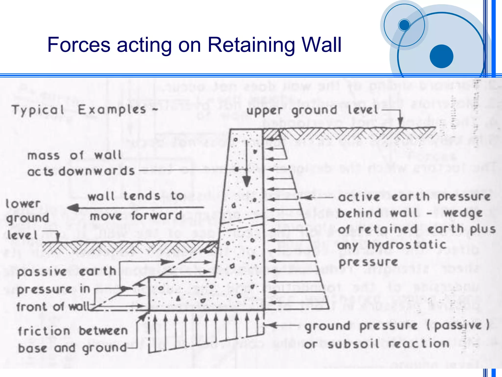 Retaining Wall_Lecture.ppt
