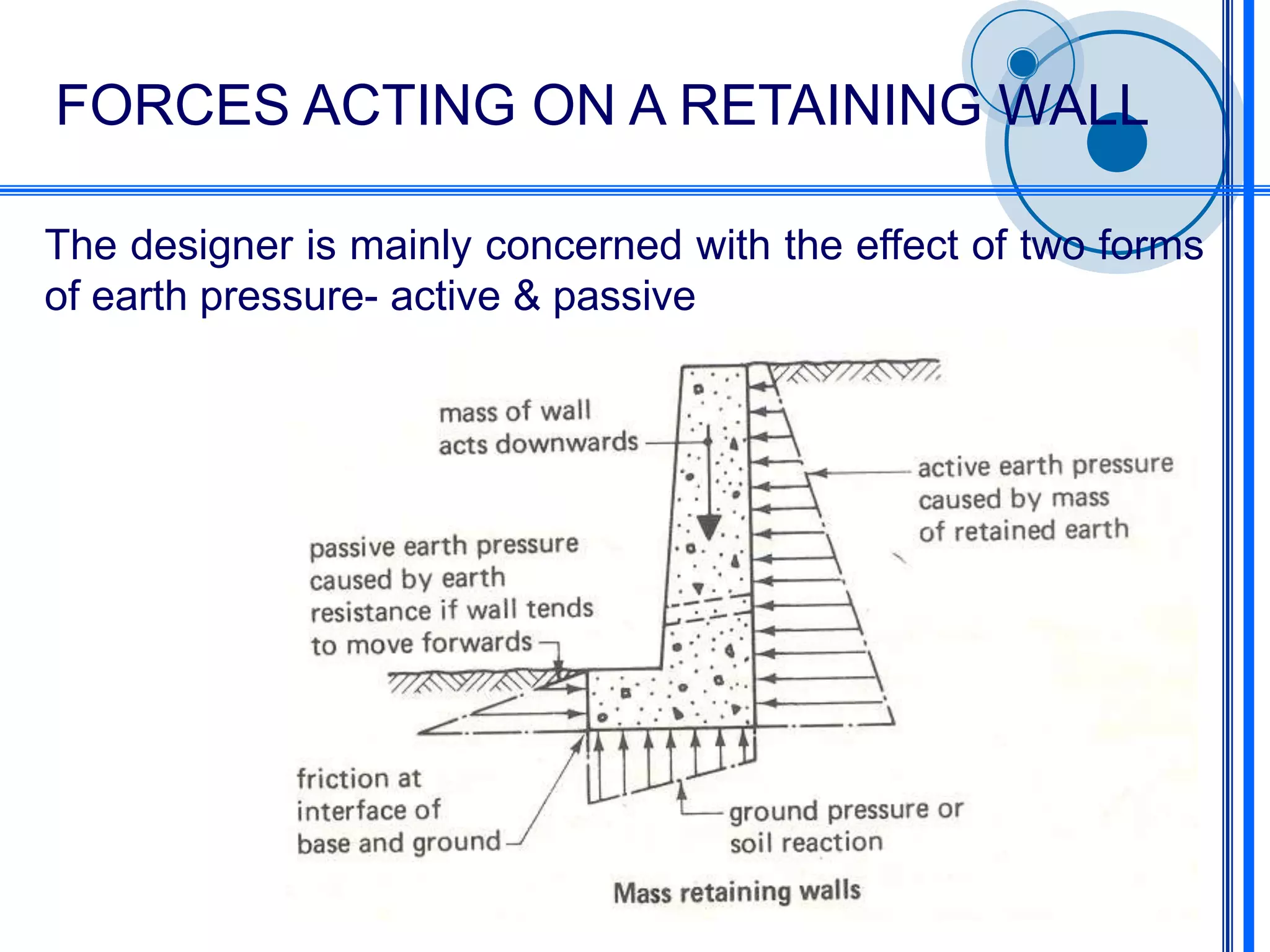 Retaining Wall_Lecture.ppt