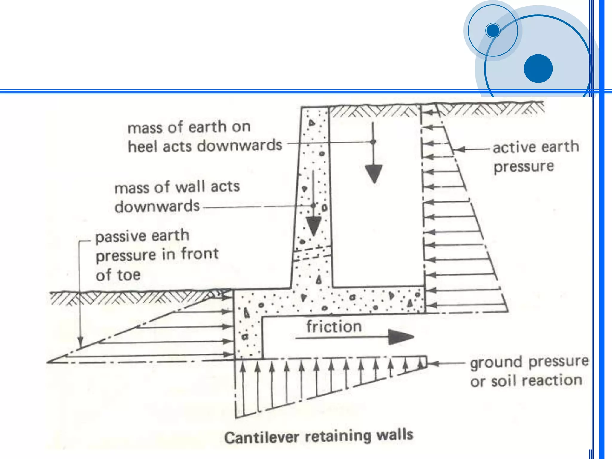 Retaining Wall_Lecture.ppt