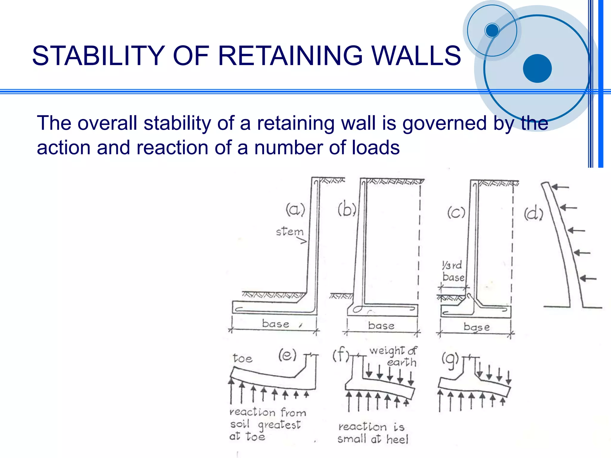 Retaining Wall_Lecture.ppt