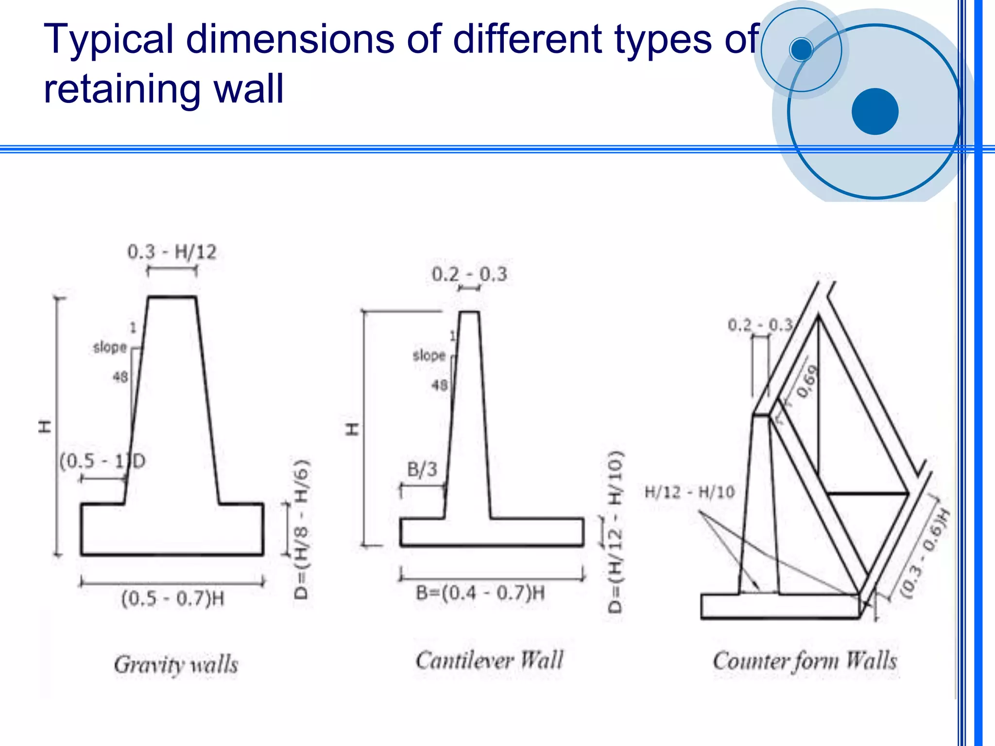 Retaining Wall_Lecture.ppt
