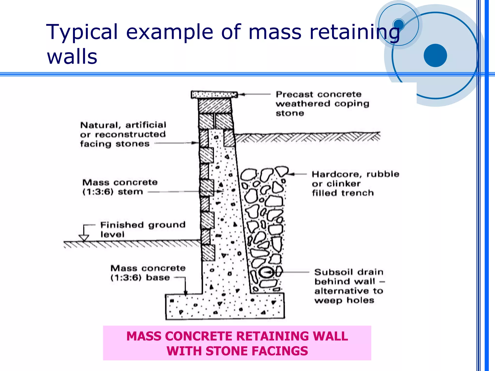 Retaining Wall_Lecture.ppt