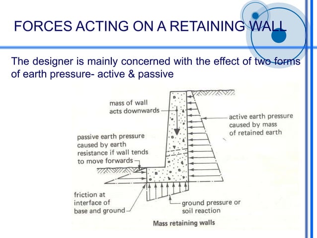 Retaining Wall_Lecture.ppt