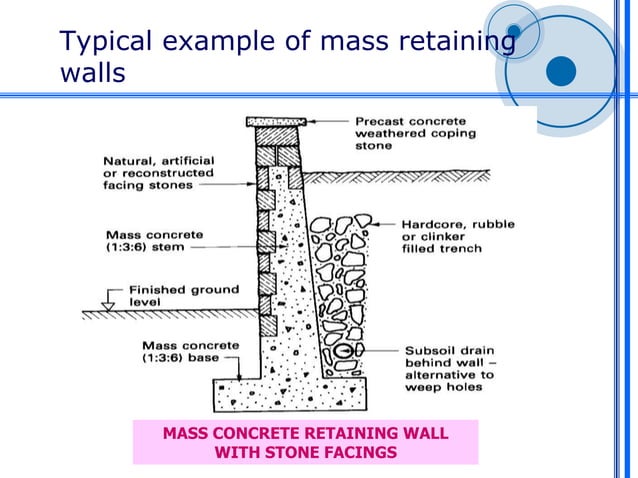 Retaining Wall_Lecture.ppt