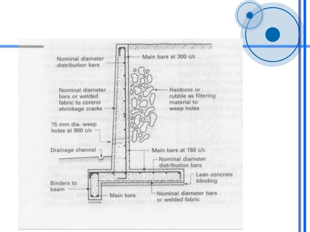 Retaining Wall_Lecture.ppt