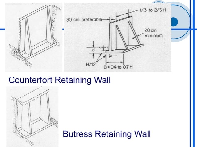 Retaining Wall_Lecture.ppt