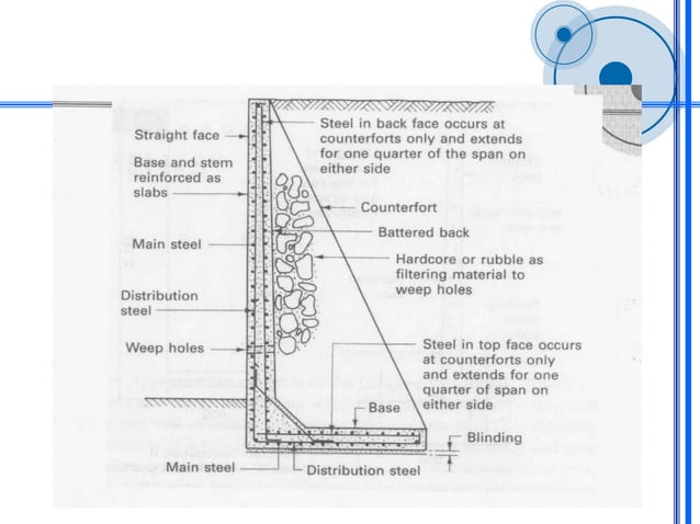 Retaining Wall_Lecture.ppt