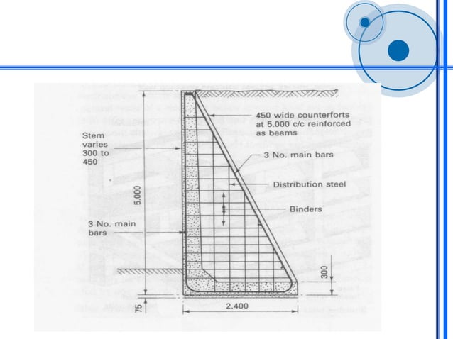 Retaining Wall_Lecture.ppt