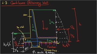 Retaining_Wall_Part__12_with_annotation.pdf