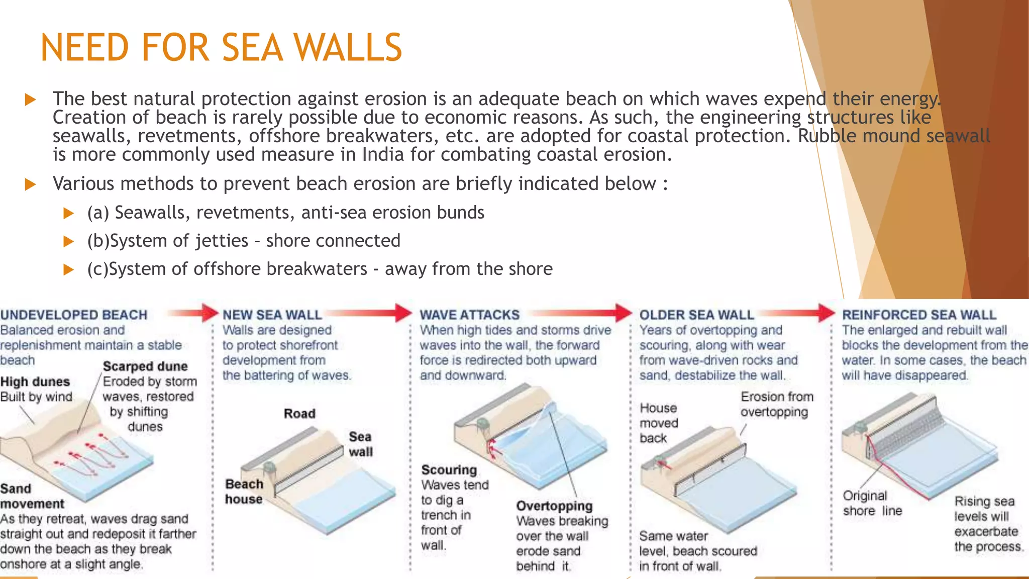 Retaining walls - A case study of the Worli Seaface | PPTX