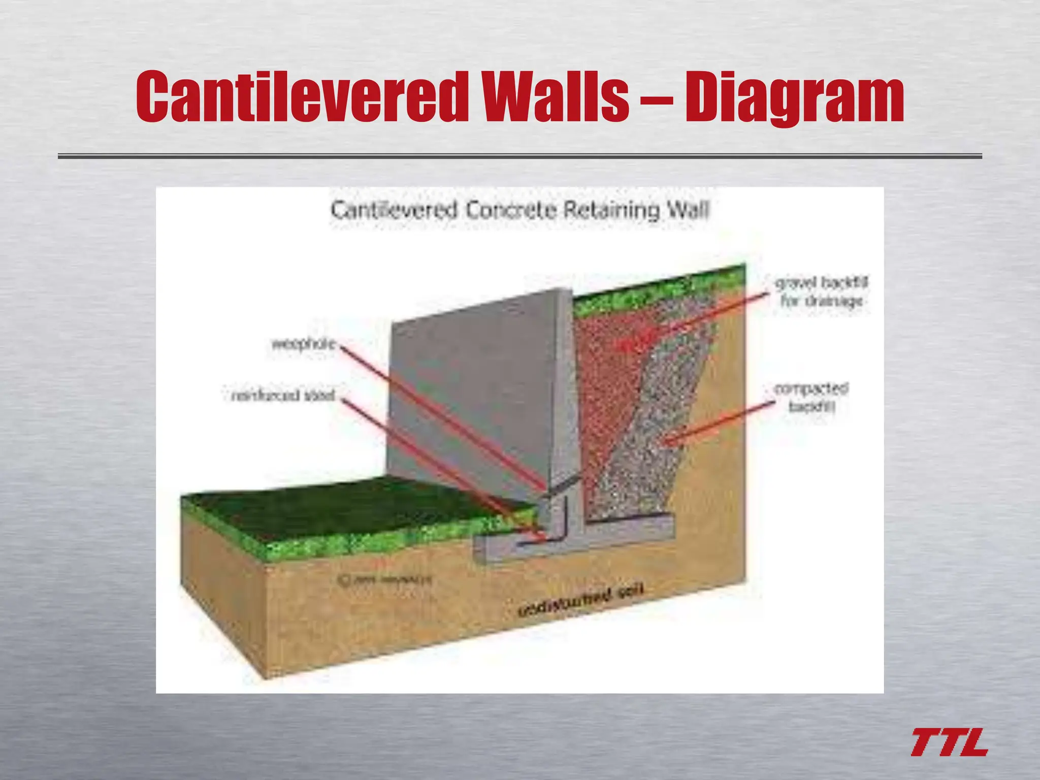 Retaining wall types,use,section.pptx