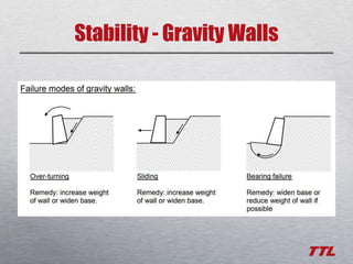 Retaining wall types,use,section.pptx