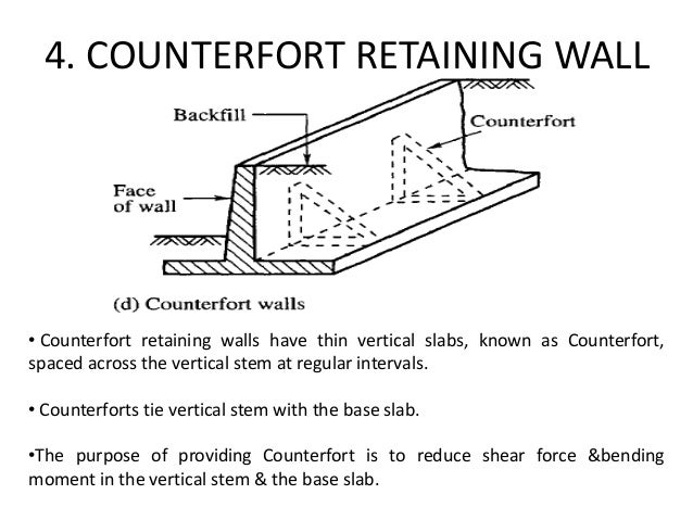Design And Construction Of Cantilevered Retaining Walls