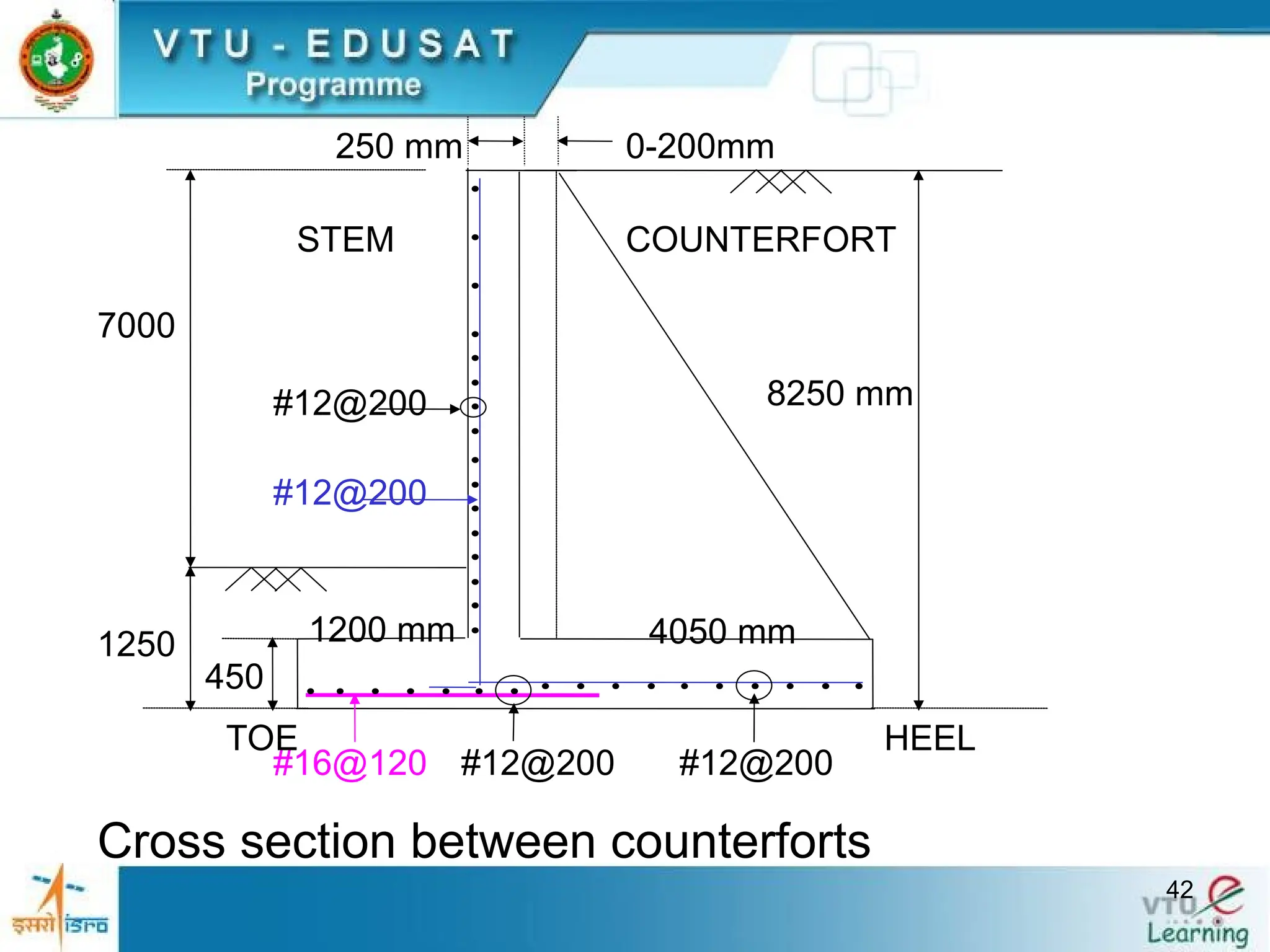 retain Wall Counterfort design concept .ppt
