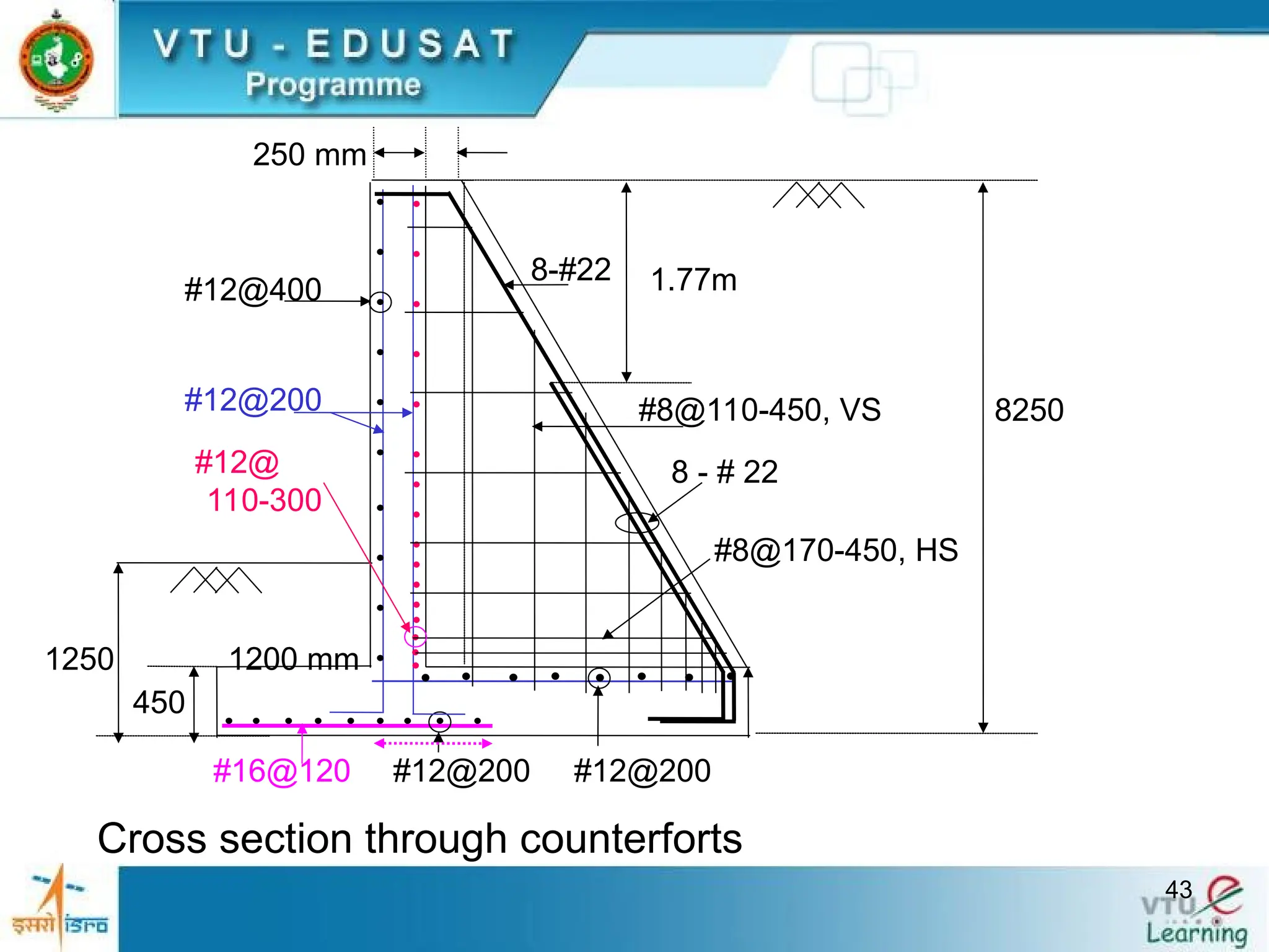 retain Wall Counterfort design concept .ppt