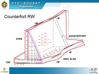 retain Wall Counterfort design concept .ppt
