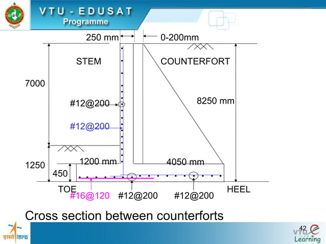 retain Wall Counterfort design concept .ppt