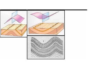 Retakan dan lipatan pada pristiwa Geologi dasar | PPTX