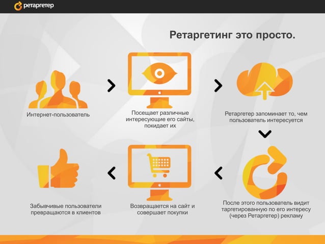 Retargeter presentation mitushkin_lunch150313 | PPT | Free Download