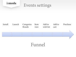 Eugene Bikin - Retargeting in Lamoda | PDF