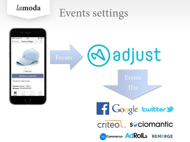 Eugene Bikin - Retargeting in Lamoda | PDF