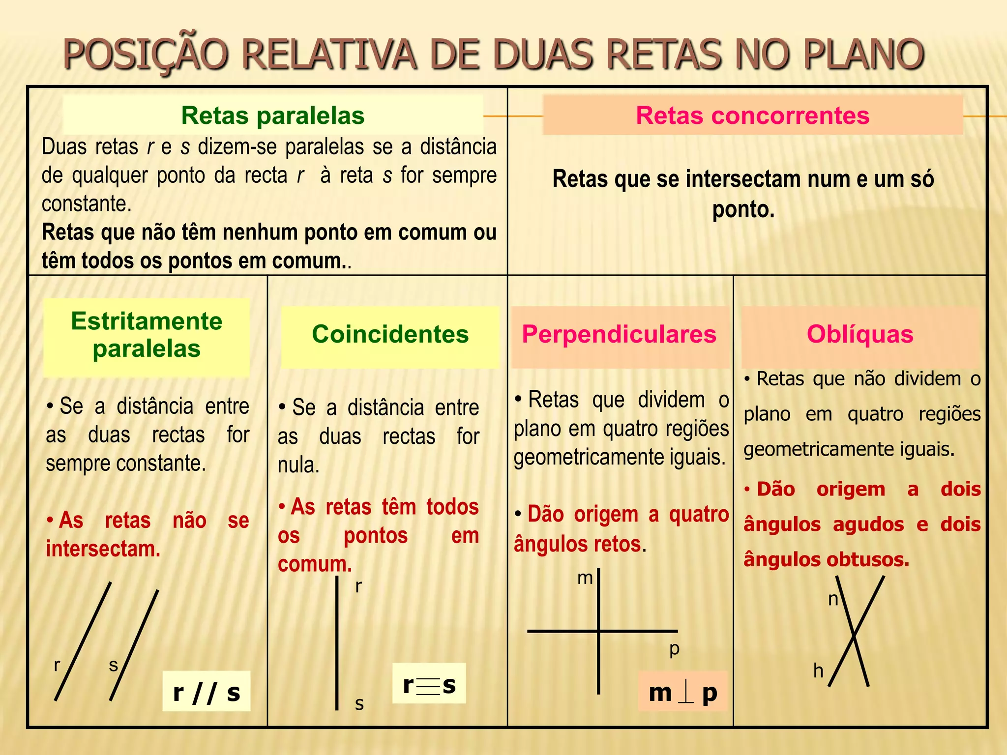 Retas semirretas-e-segmentos-de-reta- -posicao-relativa-de-2-retas | PDF