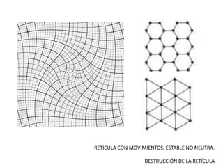 Retícula & Arq. Modular | PPTX