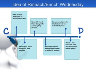 Reteach enrich | PPTX