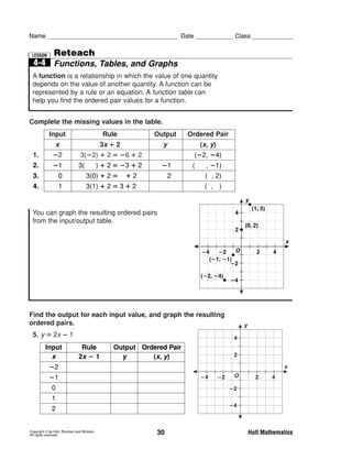 Reteaching Transforming Linear Functions