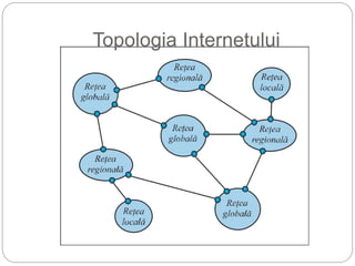 Reteaua internet | PPTX